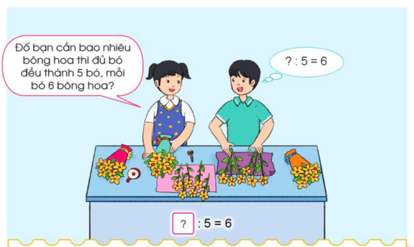 Muốn tìm số bị chia, số chia ta làm thế nào? SGK Kết nối, Cánh diều, CTST