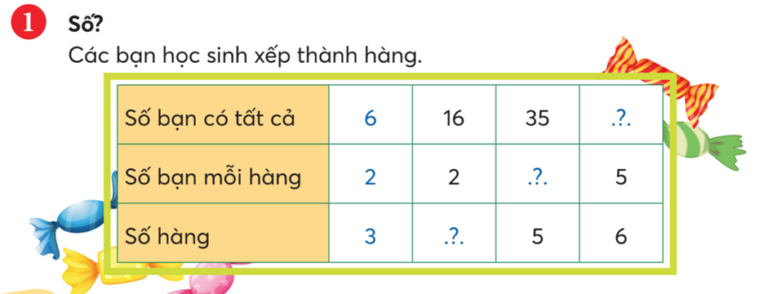 Muốn tìm số bị chia, số chia ta làm thế nào? SGK Kết nối, Cánh diều, CTST